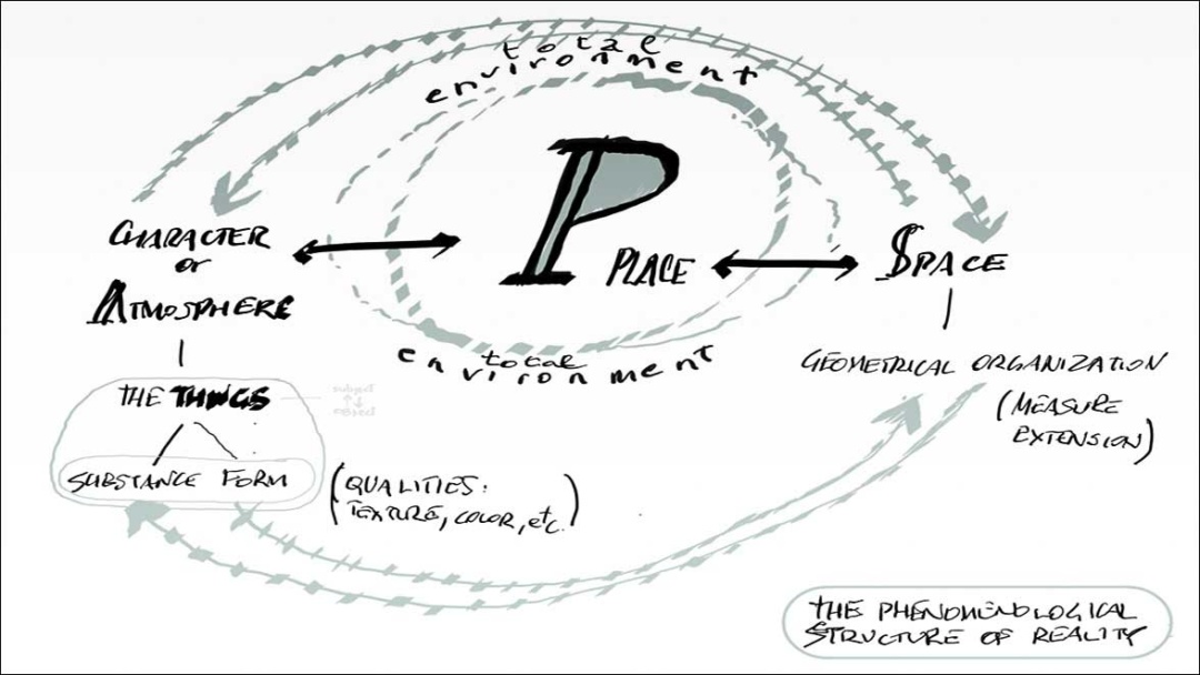 A Theory of Place - Rethinking Space and Place